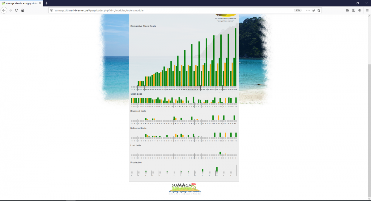 Sumaga Island – BIBA Gaming Lab