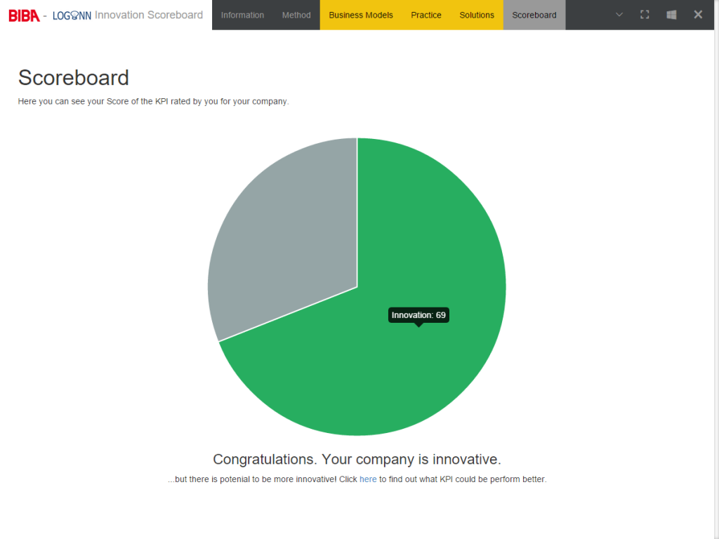 Innovation Scoreboard – BIBA Gaming Lab
